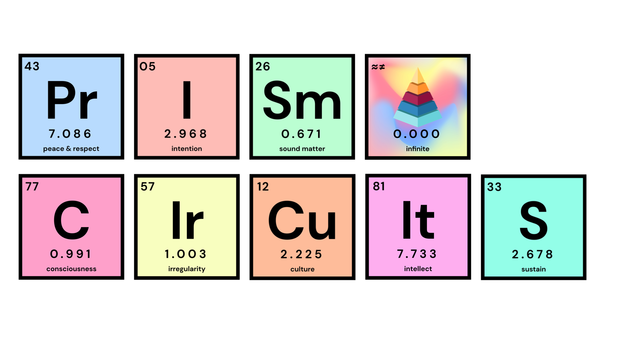 Prism Circuits - Banana Split Eurorack Module